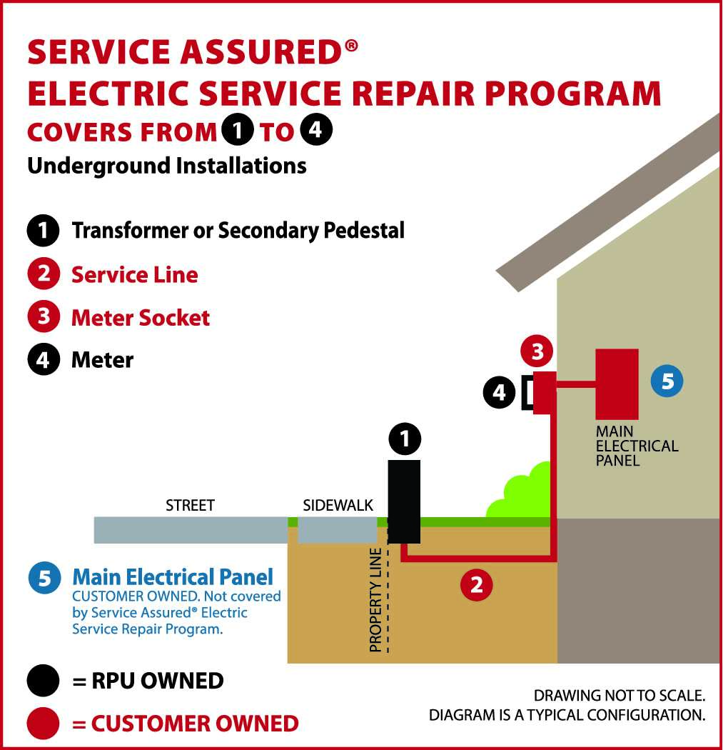 Rochester Public Utilities | Service AssuredÂ® Electric Repair Coverage Repair Coverage